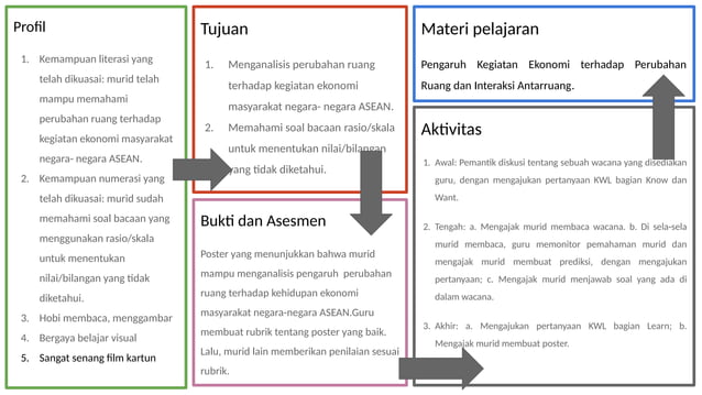 Rancangan Penyusunan Program Literasi dan Numerasi.pptx