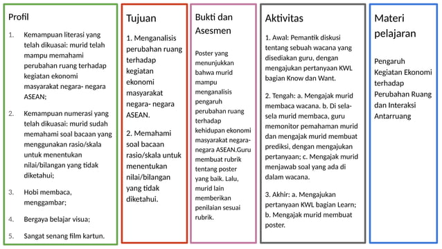 Rancangan Penyusunan Program Literasi dan Numerasi.pptx
