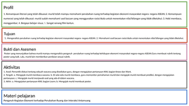 Rancangan Penyusunan Program Literasi dan Numerasi.pptx