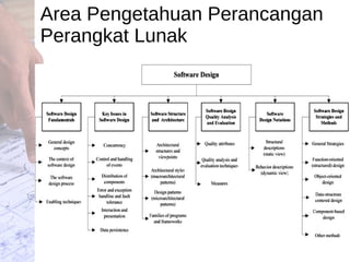 Rancangan perangkat lunak | PPT