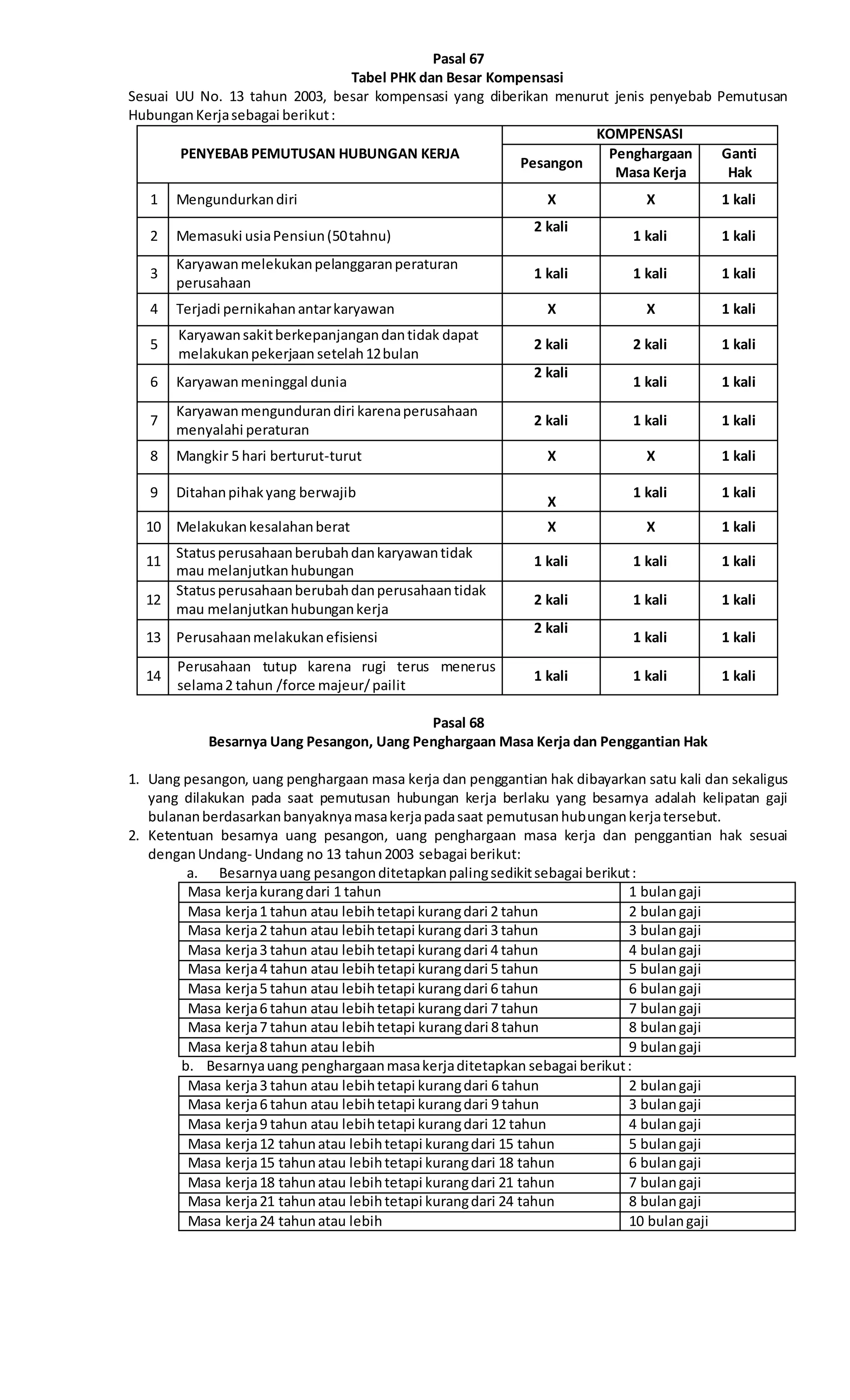 Rancangan peraturan perusahaan cv.jogja prima perkasa | DOCX