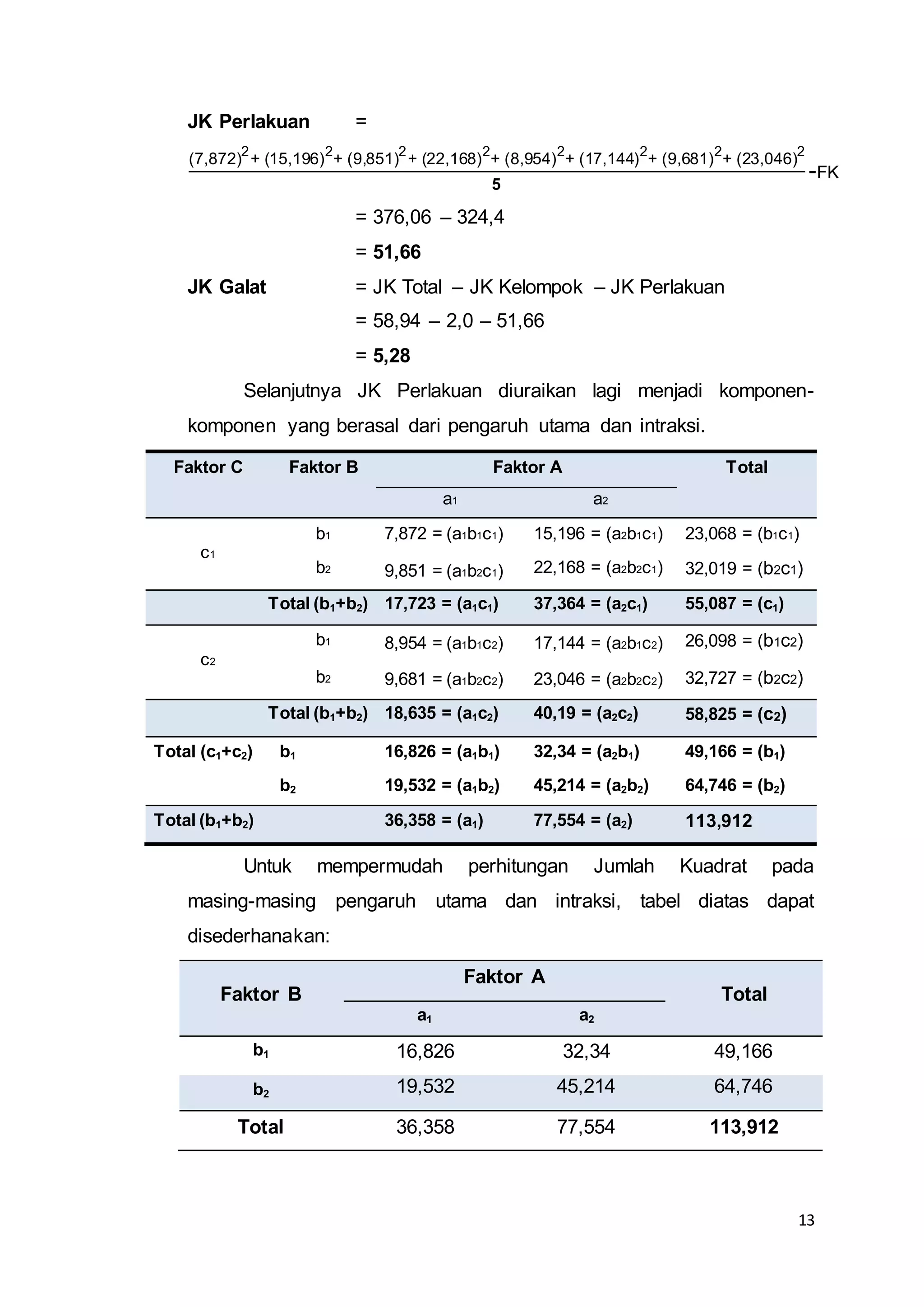 Rancangan percobaan | DOCX
