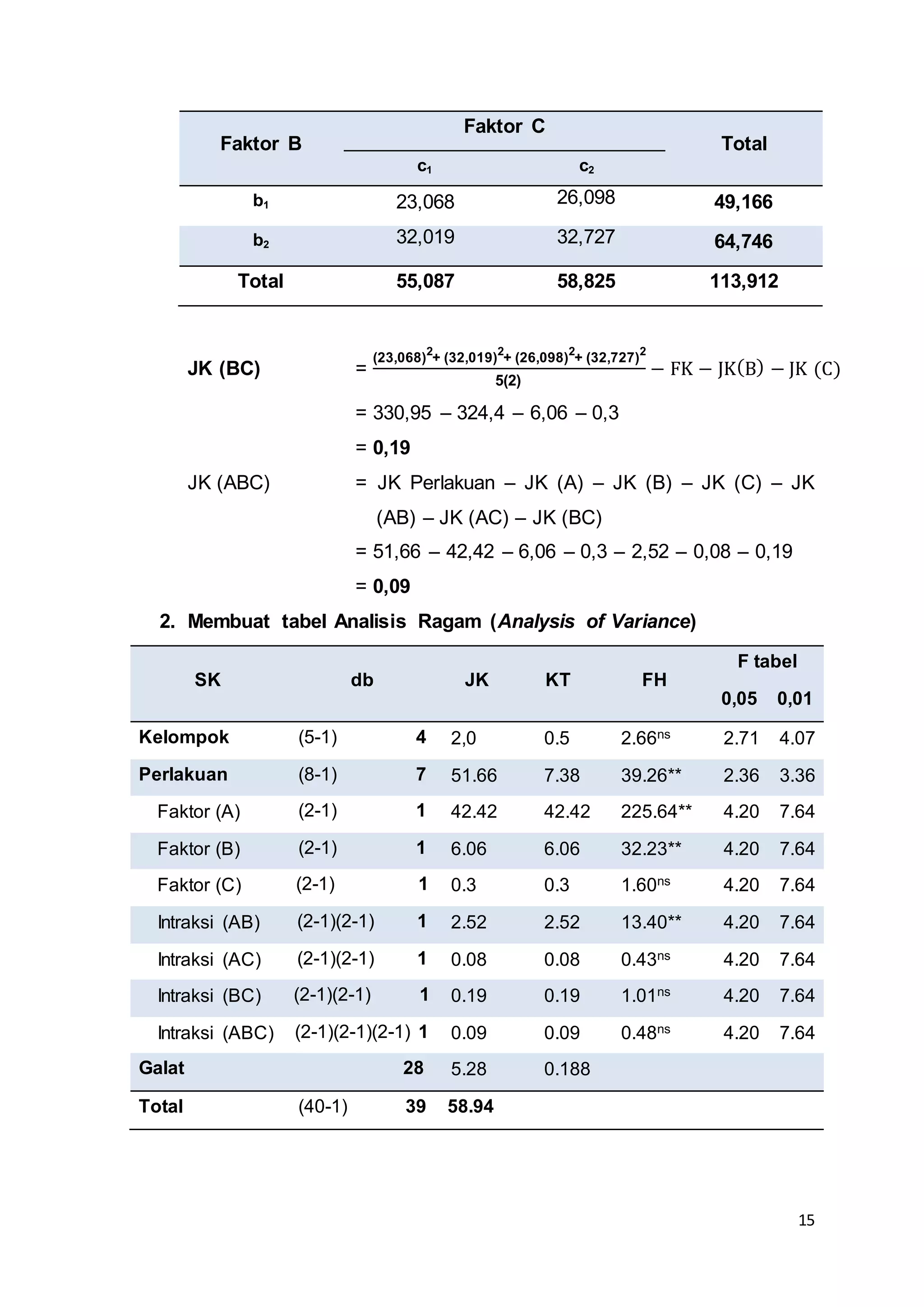 Rancangan percobaan | DOCX