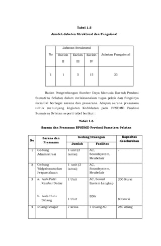 Rancangan perkonsultasian m. hoyin rizmukoip | DOC