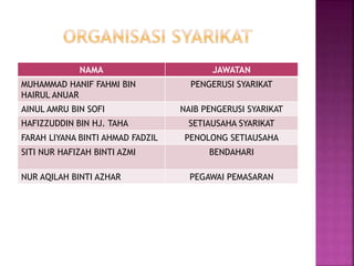 Rancangan perniagaan | PPT