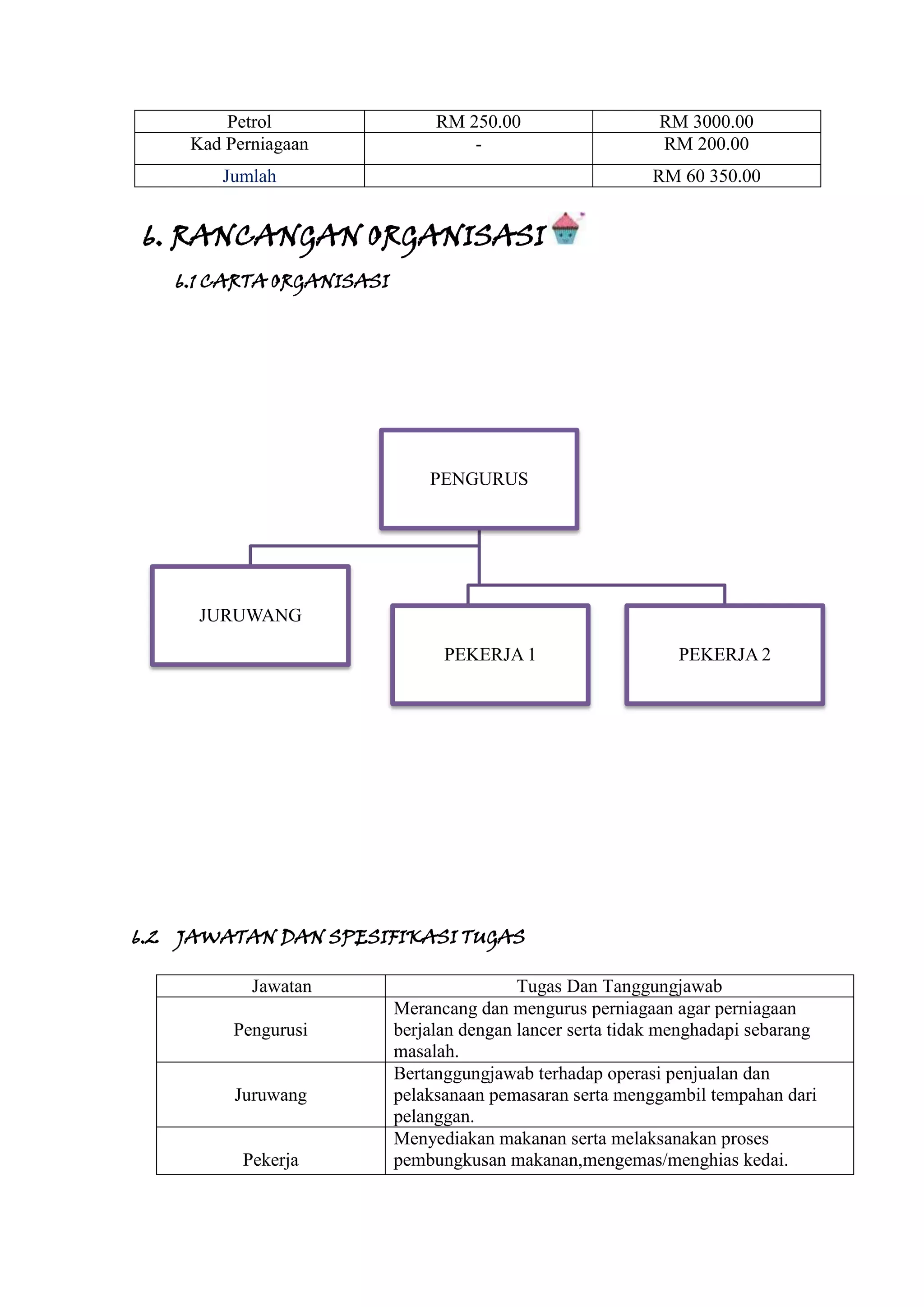 Rancangan perniagaan fatin najihah 5 kt2 | DOCX