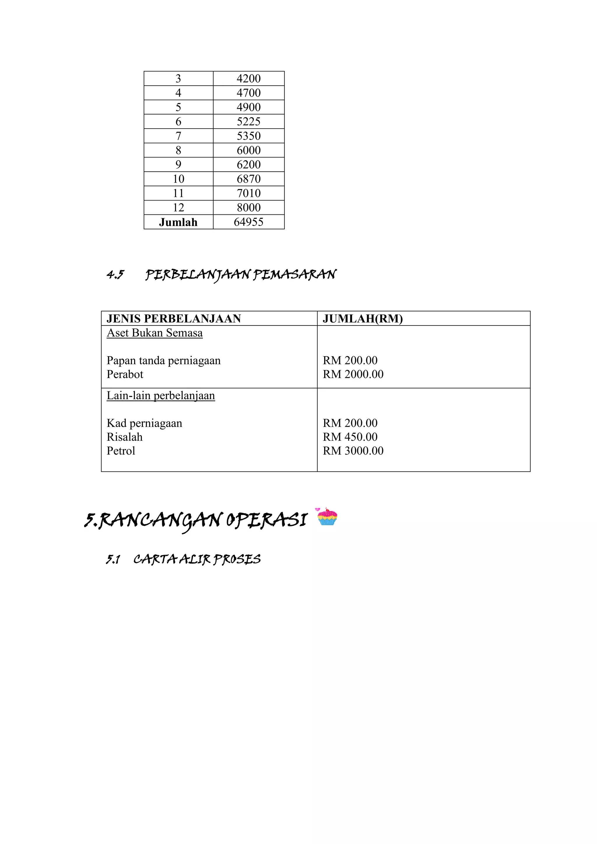 Rancangan perniagaan fatin najihah 5 kt2 | DOCX