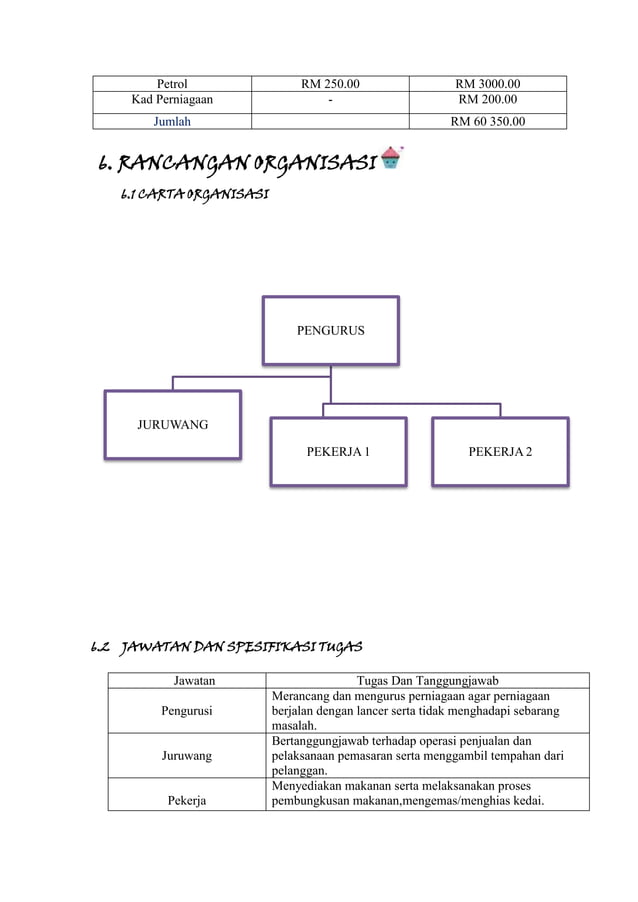Rancangan perniagaan fatin najihah 5 kt2 | DOCX