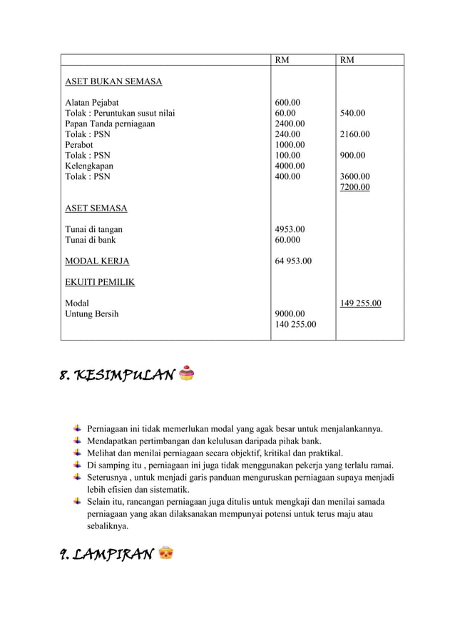 Rancangan perniagaan fatin najihah 5 kt2 | DOCX