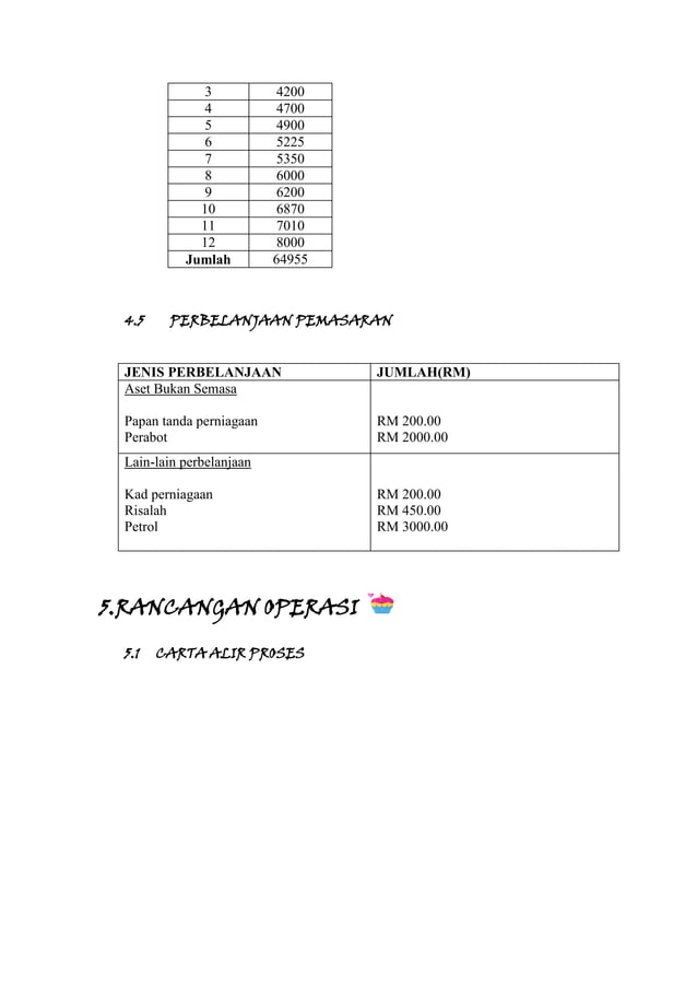 Rancangan perniagaan fatin najihah 5 kt2 | DOCX