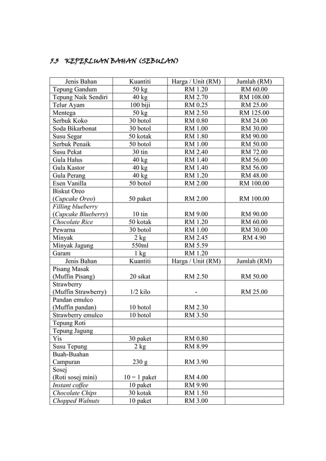 Rancangan perniagaan fatin najihah 5 kt2 | DOCX