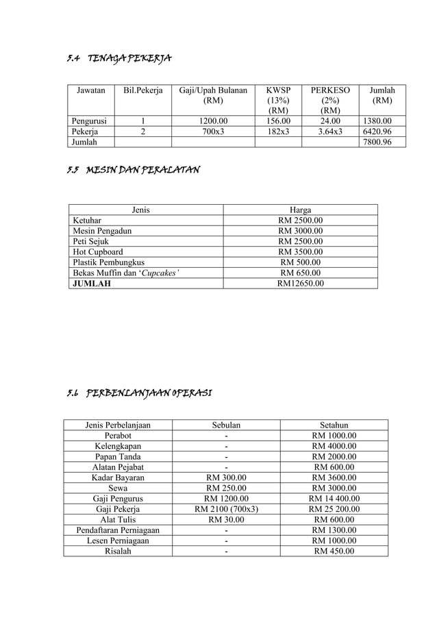 Rancangan perniagaan fatin najihah 5 kt2 | DOCX