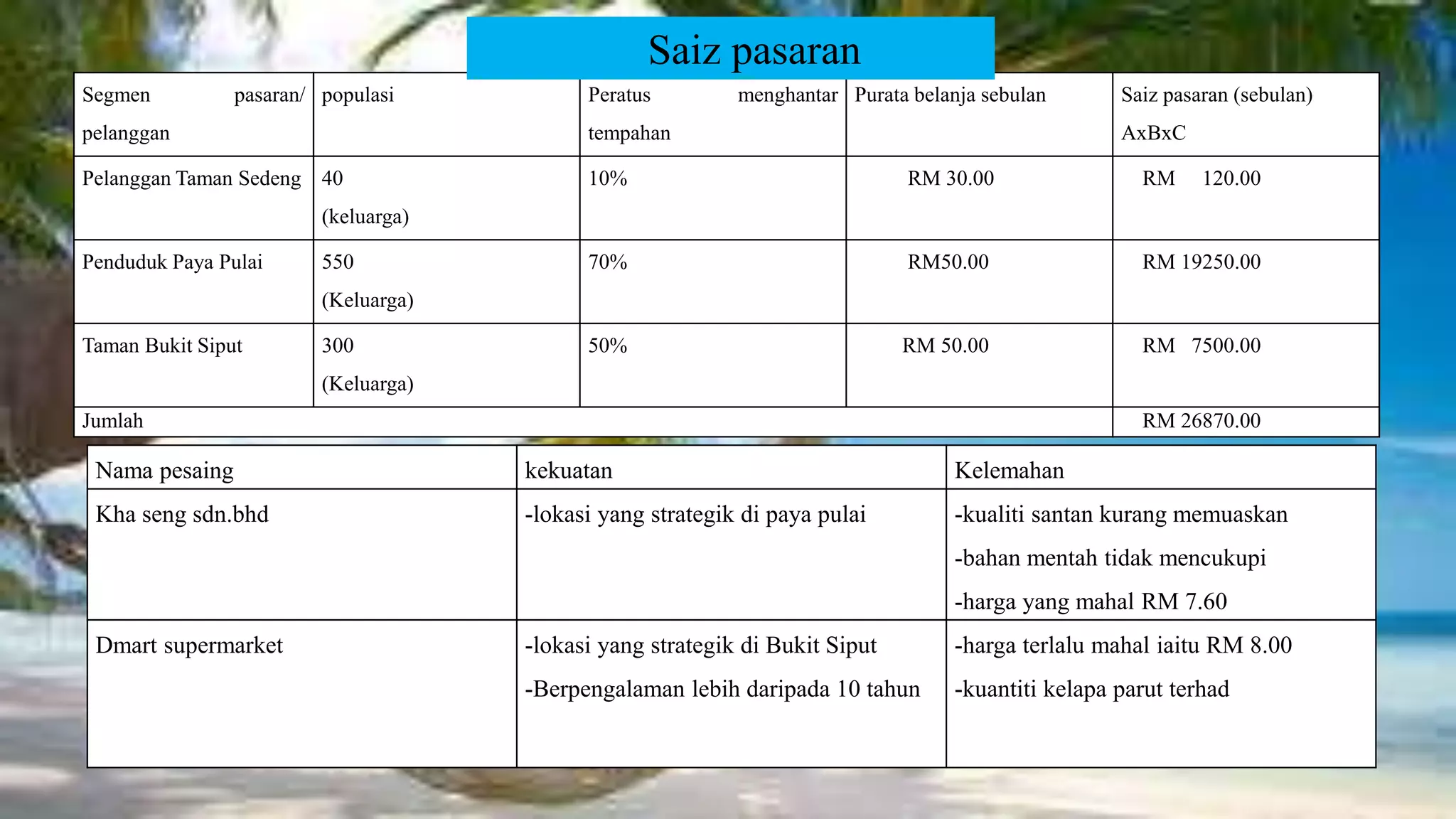 Rancangan perniagaan santan | PPTX