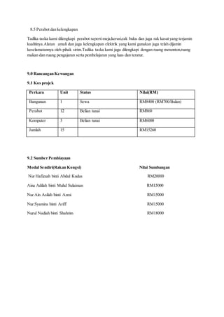 Rancangan perniagaan taska | DOCX