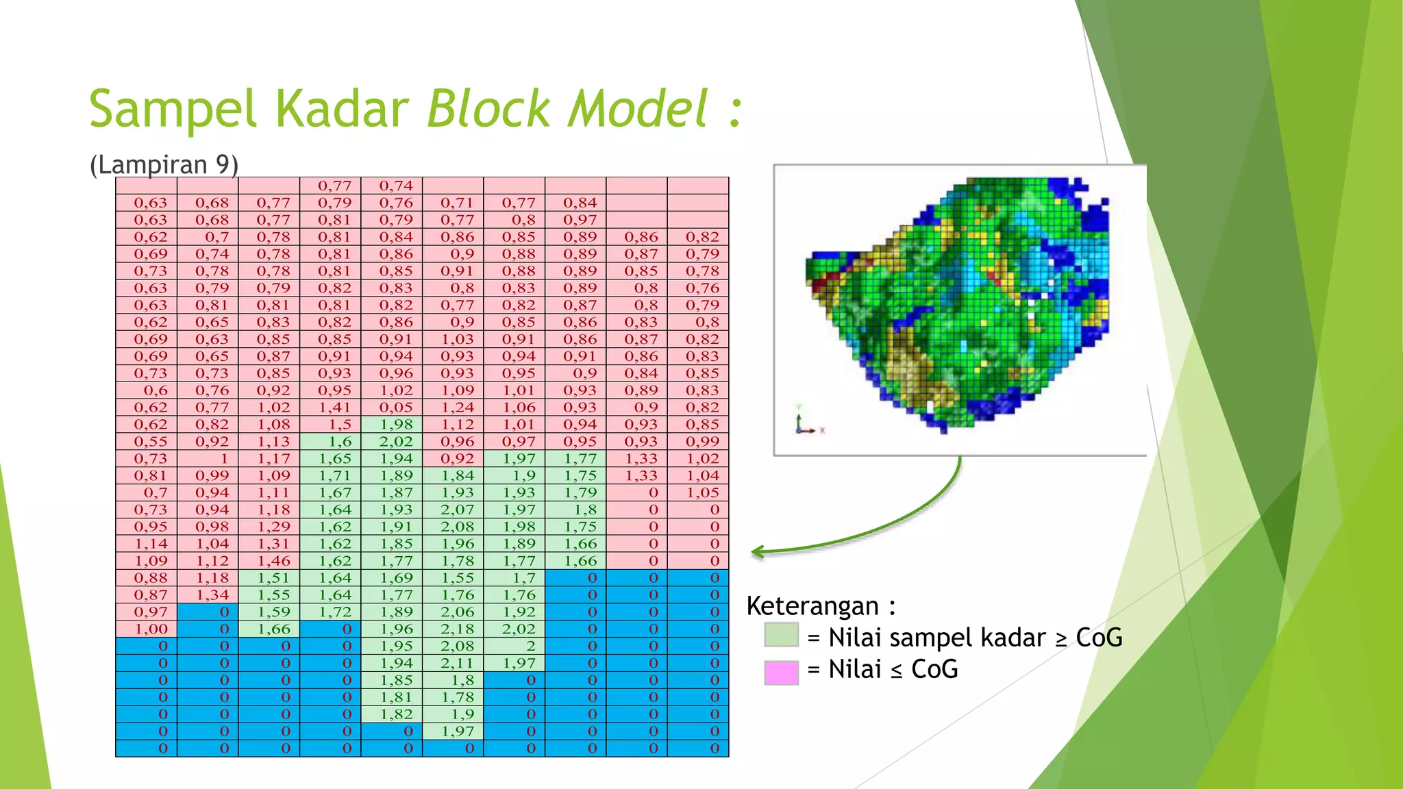 RANCANGAN PIT LIMIT PENAMBANGAN BIJIH NIKEL MENGGUNAKAN METODE.pptx