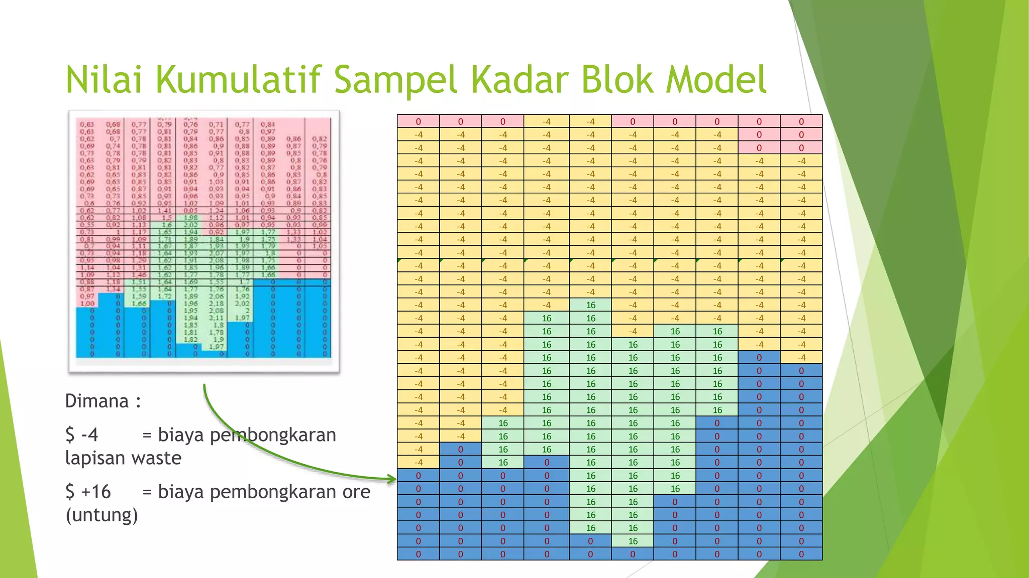 RANCANGAN PIT LIMIT PENAMBANGAN BIJIH NIKEL MENGGUNAKAN METODE.pptx