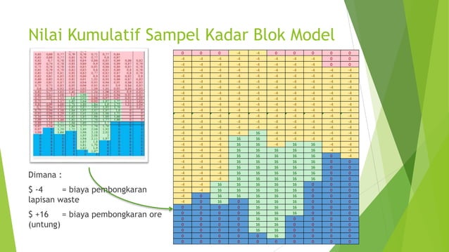 RANCANGAN PIT LIMIT PENAMBANGAN BIJIH NIKEL MENGGUNAKAN METODE.pptx