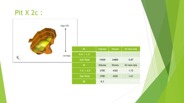 RANCANGAN PIT LIMIT PENAMBANGAN BIJIH NIKEL MENGGUNAKAN METODE.pptx