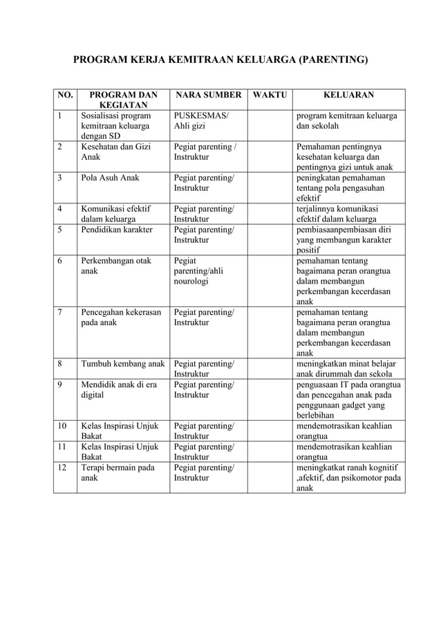 RANCANGAN PROGRAM DAN KEGIATAN KEMITRAAN.docx