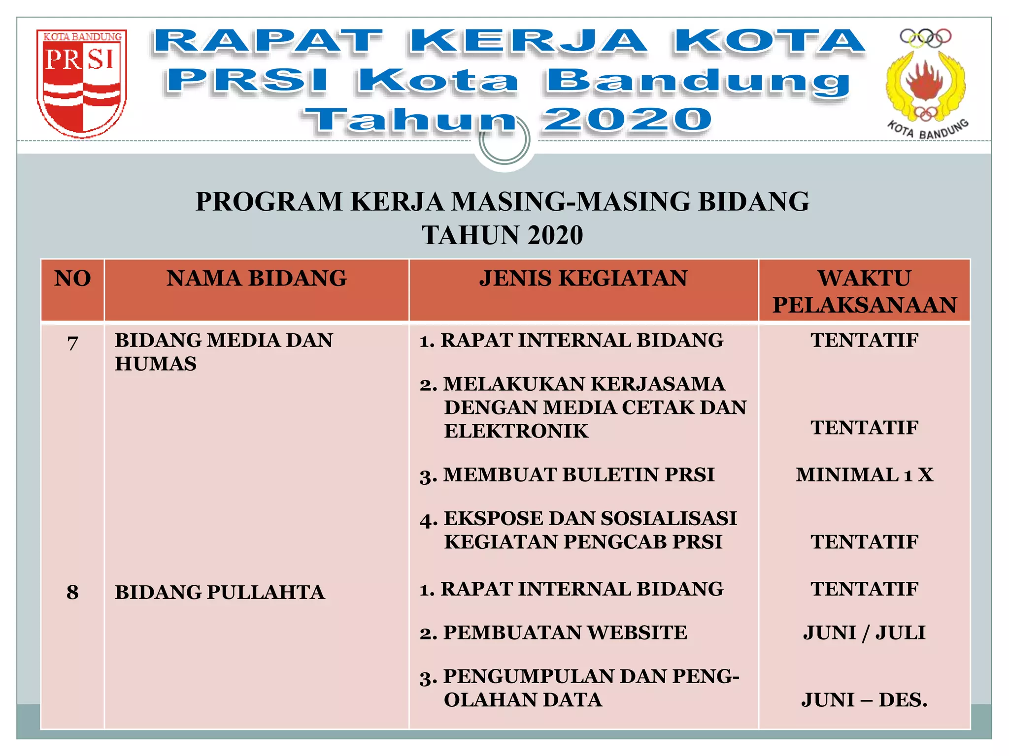 Rancangan program kerja Tahun 2020 | PPTX