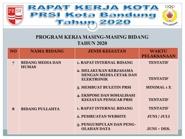 Rancangan program kerja Tahun 2020 | PPTX