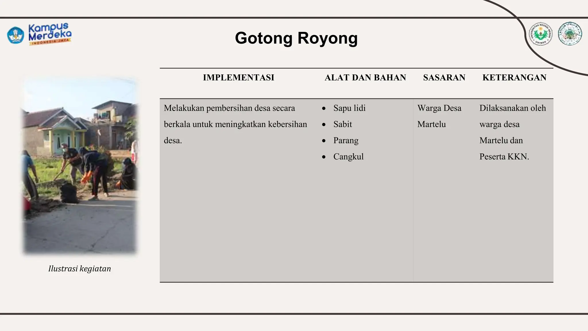 Rancangan Program Kerja KKN Desa Martelu 2023.pptx