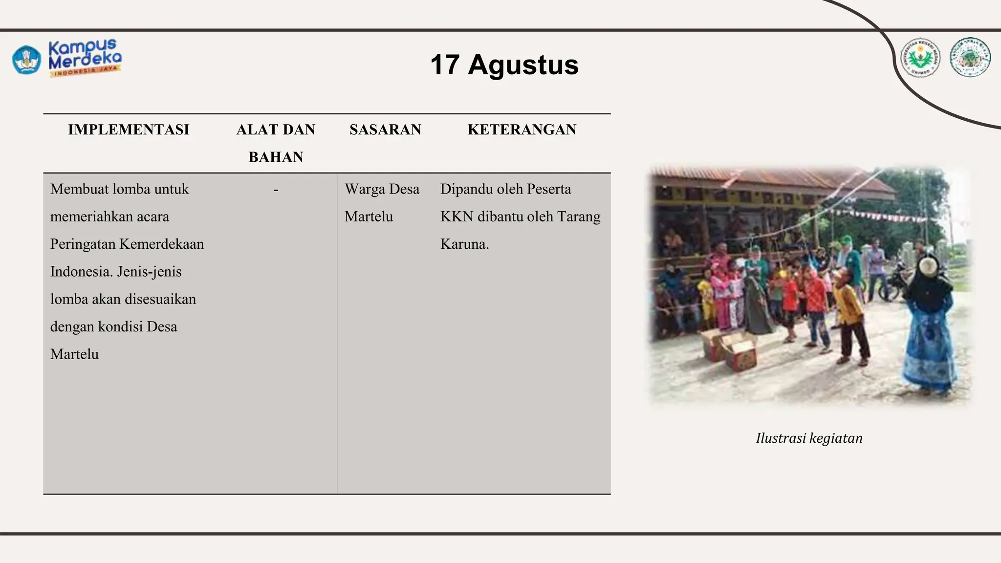 Rancangan Program Kerja KKN Desa Martelu 2023.pptx