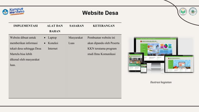 Rancangan Program Kerja KKN Desa Martelu 2023.pptx