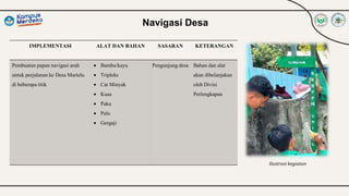 Rancangan Program Kerja KKN Desa Martelu 2023.pptx