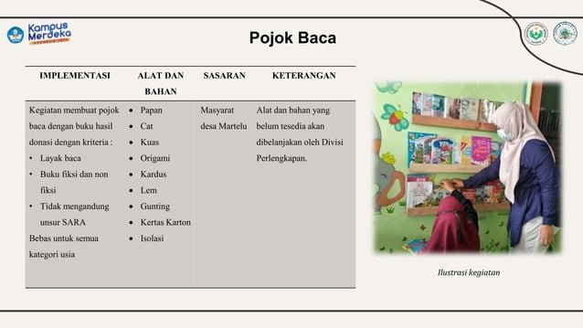 Rancangan Program Kerja KKN Desa Martelu 2023.pptx