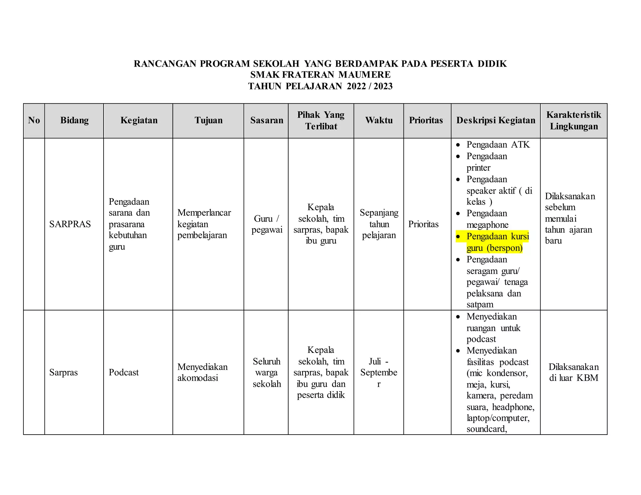 Rancangan Program Sarpras 2022.docx