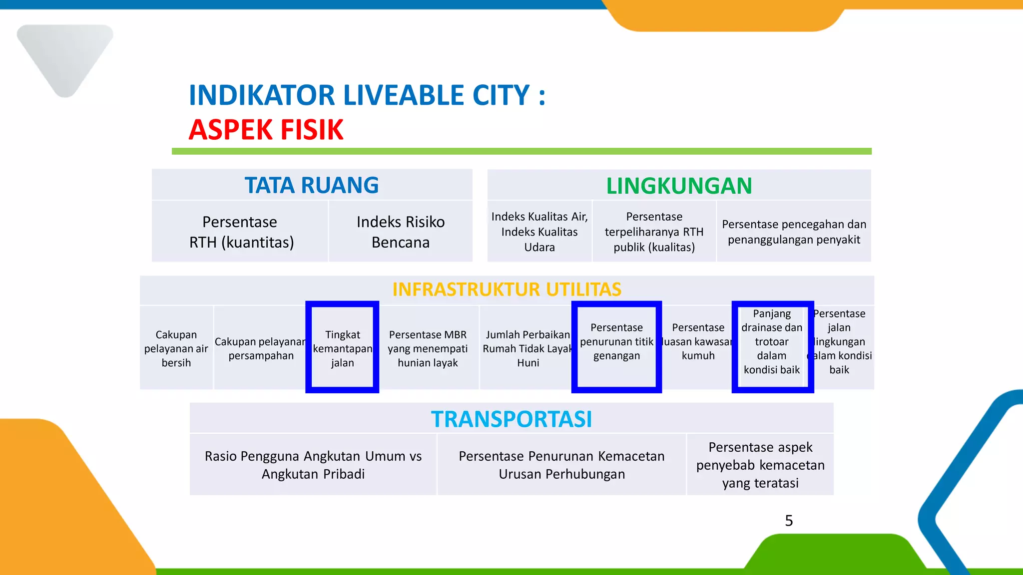 RANCANGAN RENCANA STRATEGIS 2024-2026 DSDABM Kota Bandung.pdf