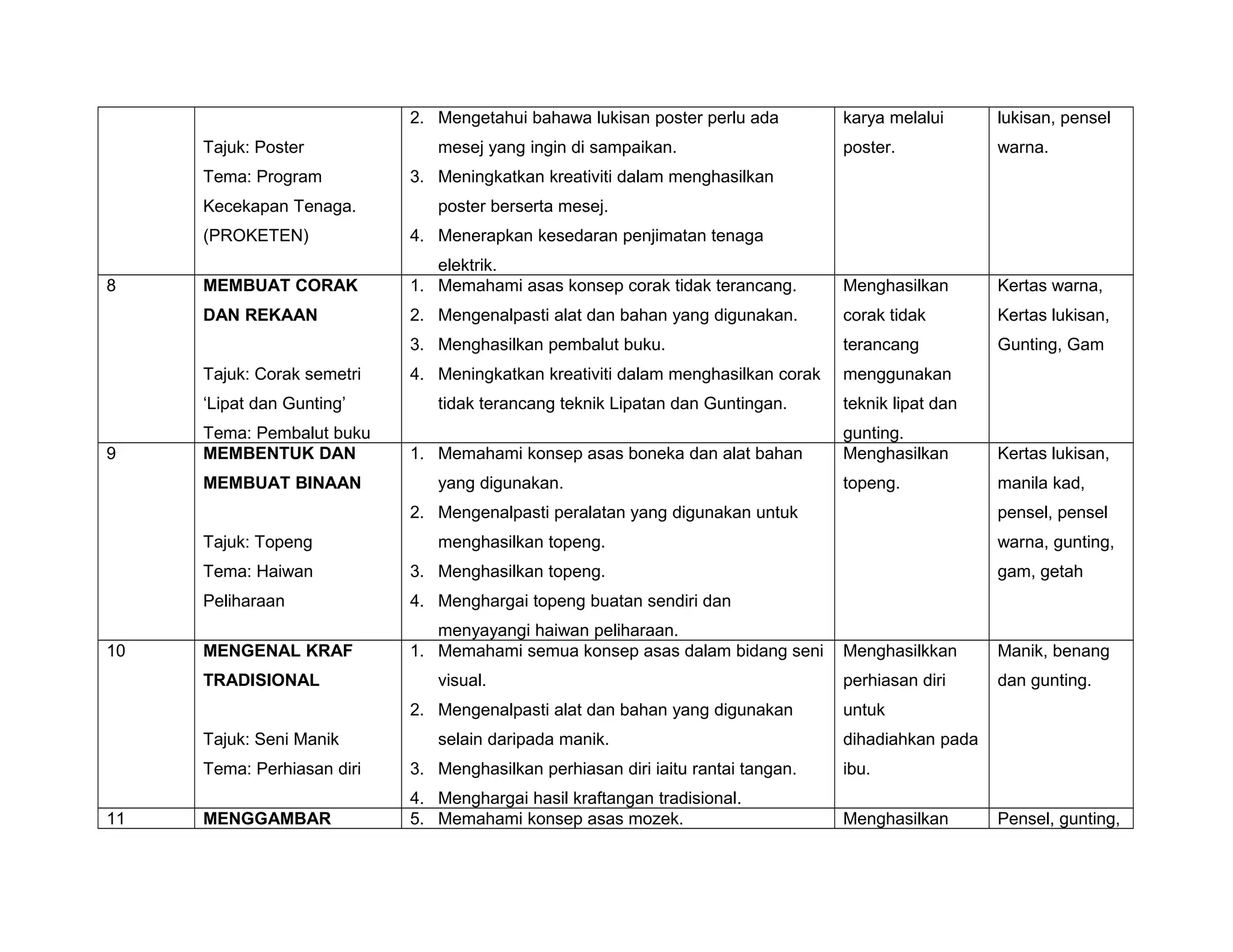 Rancangan semester | DOC