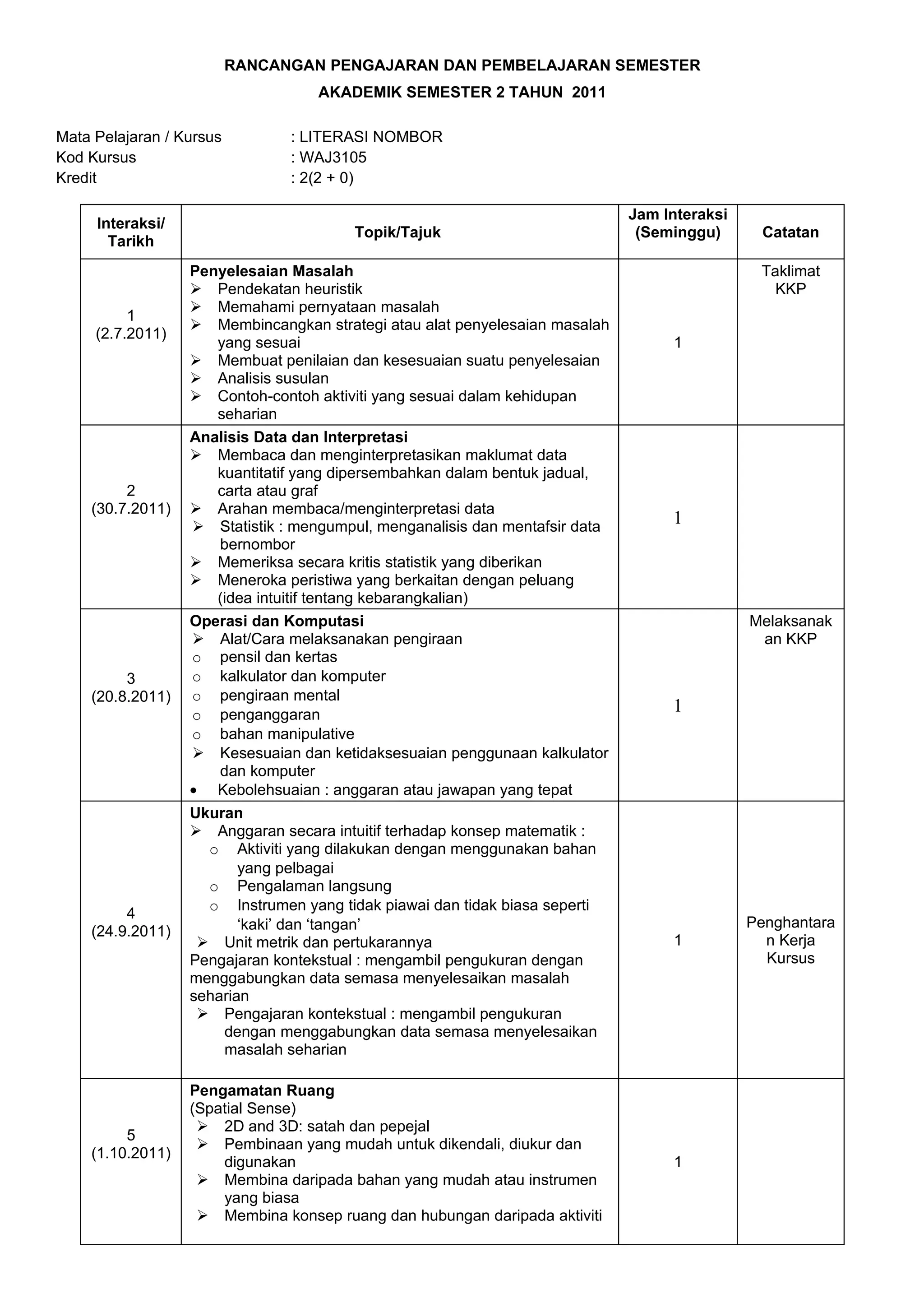 Rancangan semester 2011 | DOC