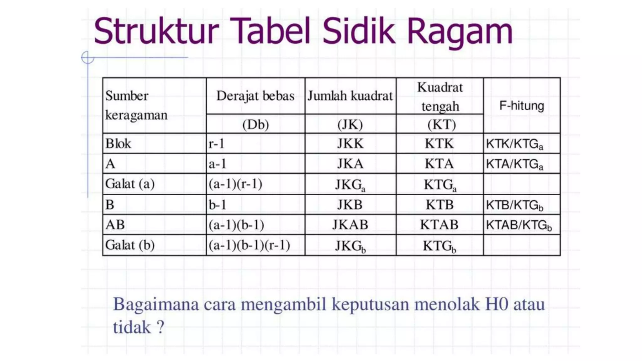 RANCANGAN SPLIT PLOT.pptx