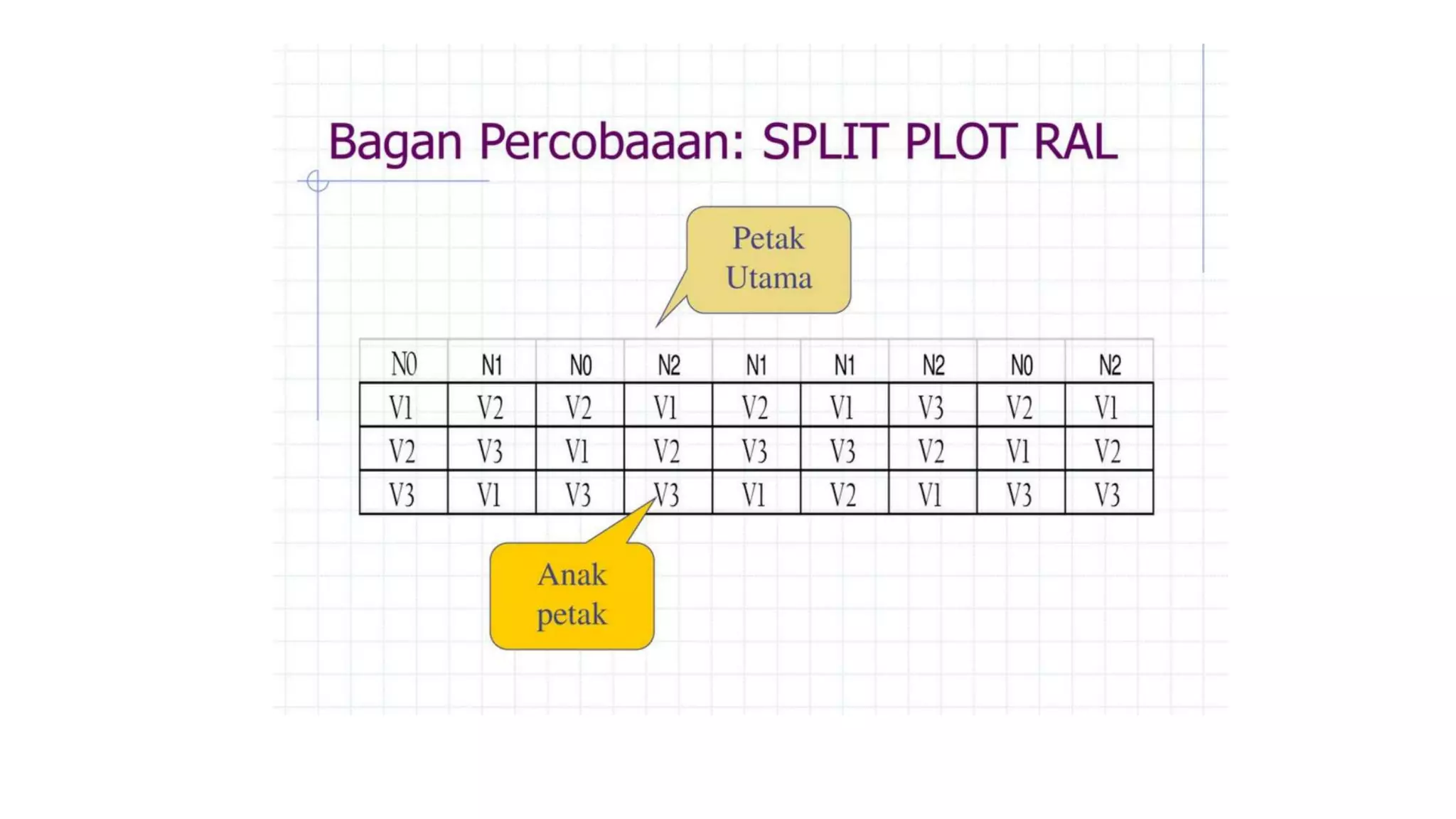 RANCANGAN SPLIT PLOT.pptx