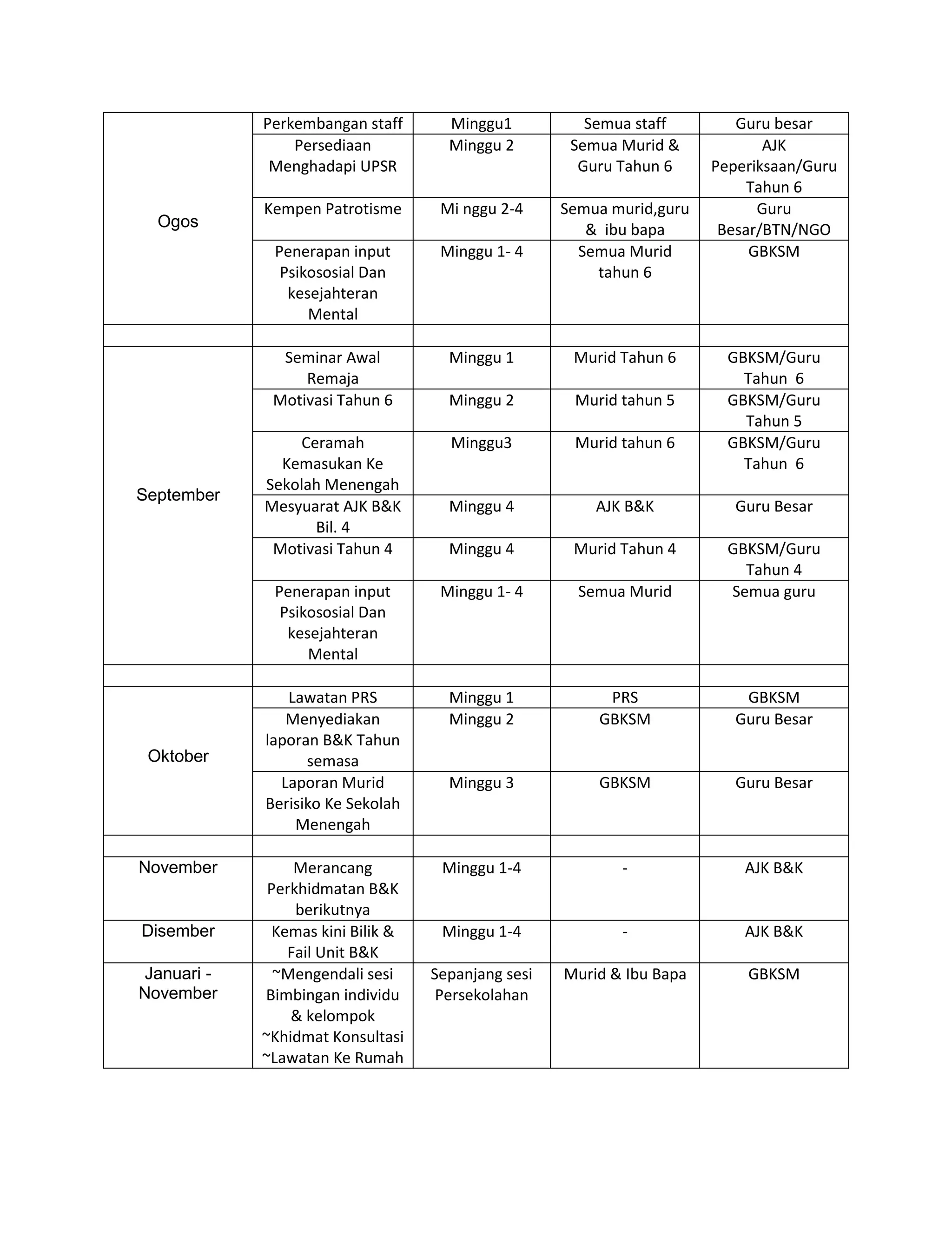 Rancangan tahunan | PDF