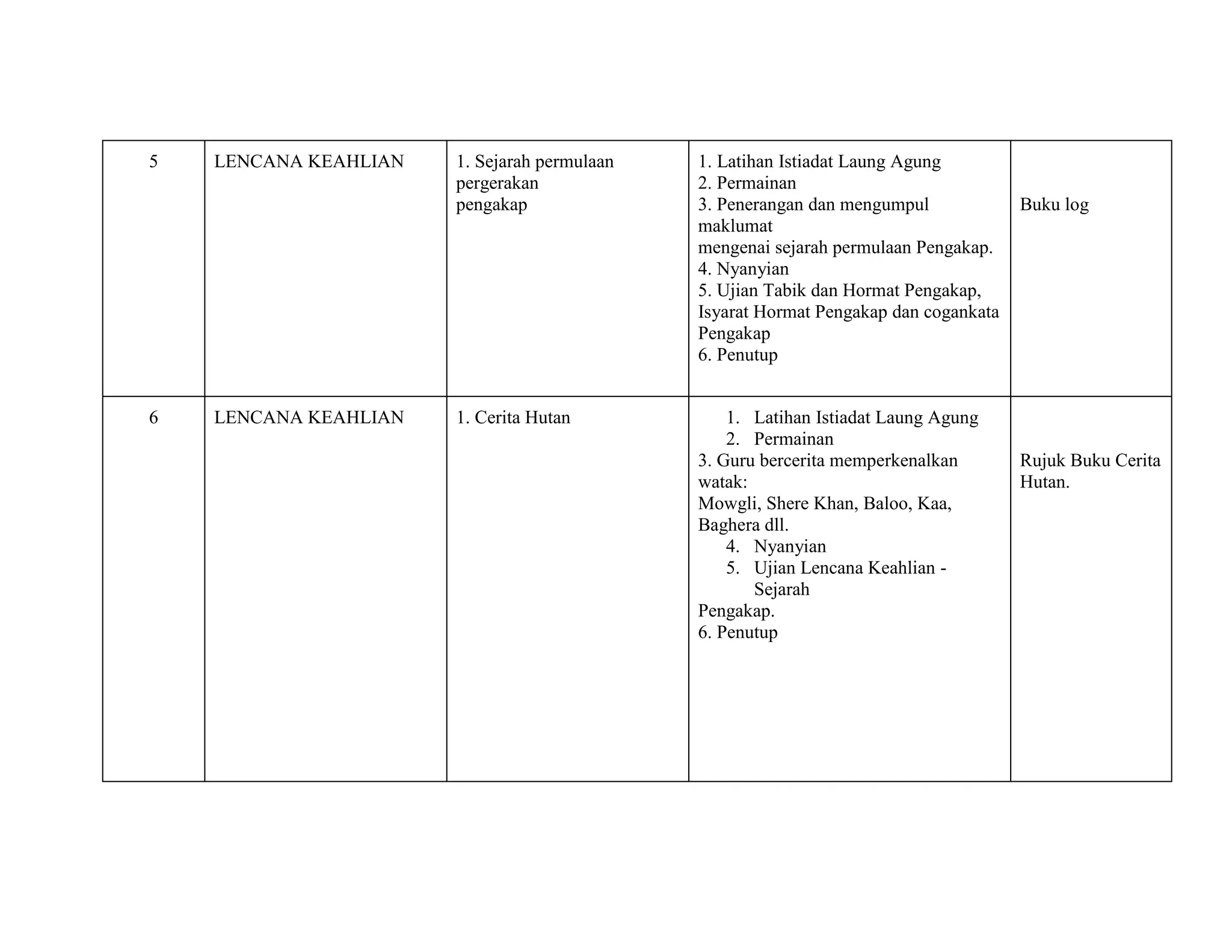 rancangantahunan-unit-pengakap-kanak.doc