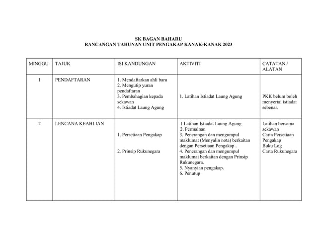 rancangantahunan-unit-pengakap-kanak.doc