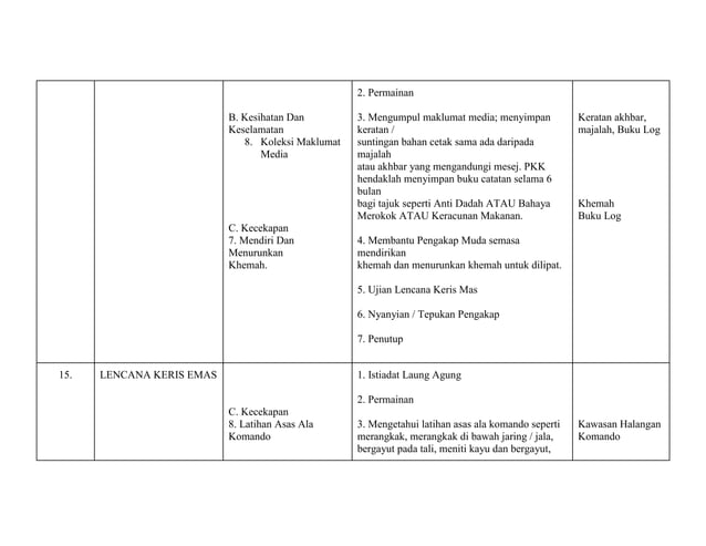 rancangantahunan-unit-pengakap-kanak.doc