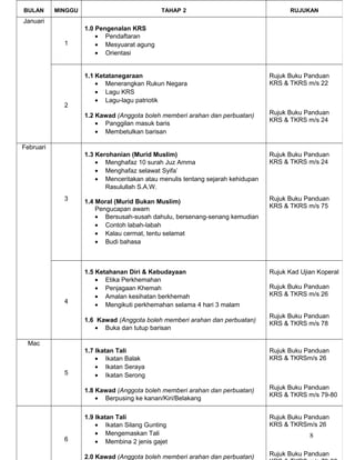 Rancangan tahunan aktiviti krs tahap 2 | PDF