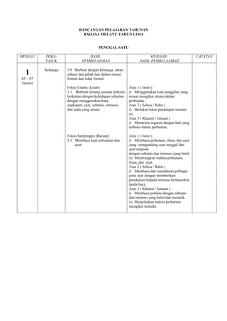Rancangan tahunan bm sk tahun 5 | DOC