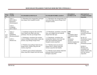 Rancangan tahunan bm tahun 2 penggal 1 (1) | PPT