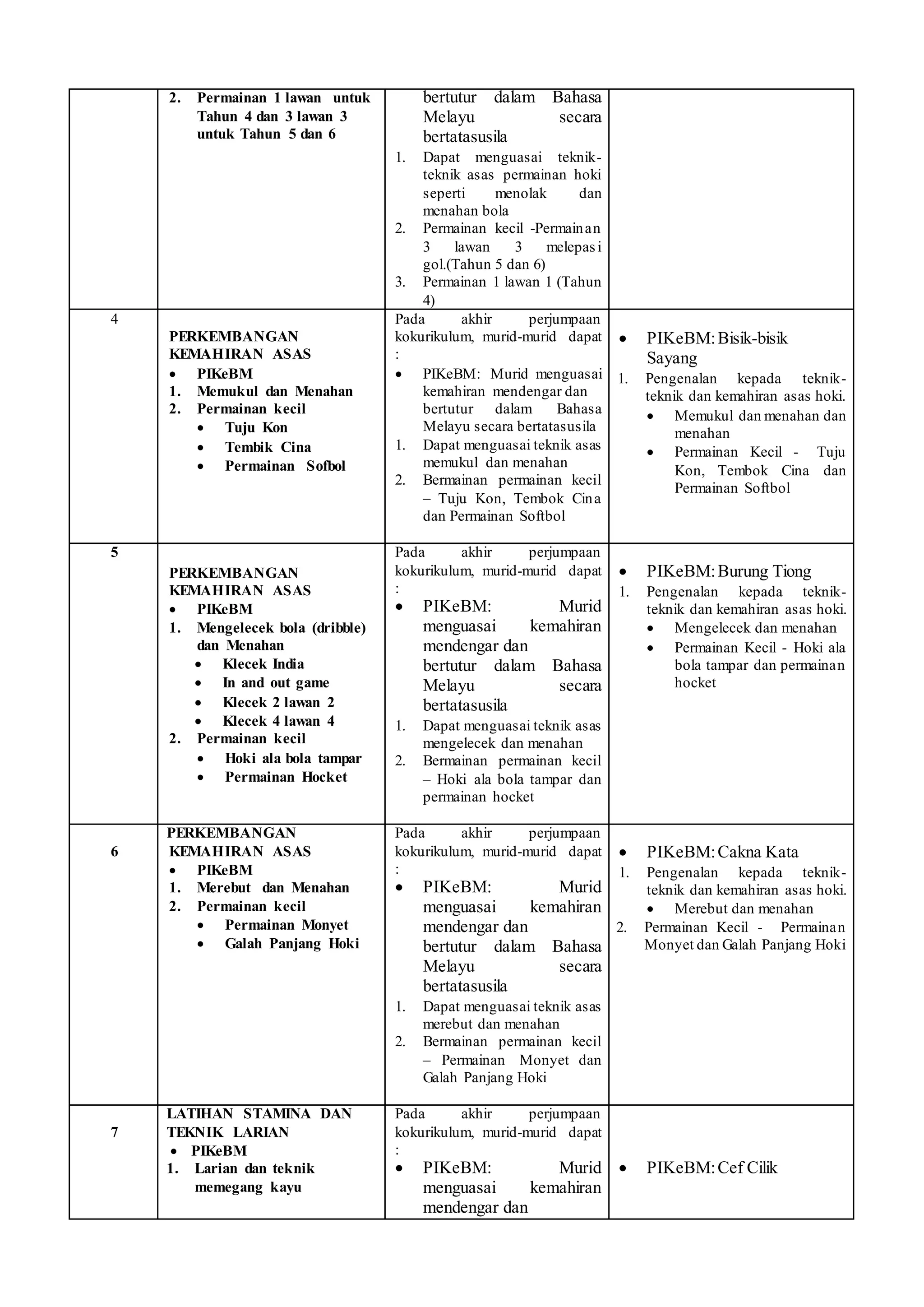 Rancangan tahunan hoki 2020 | DOCX