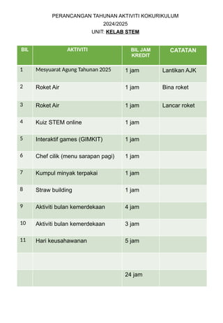 rancangan tahunan kelab stem tahun 2025pptx | PPTX
