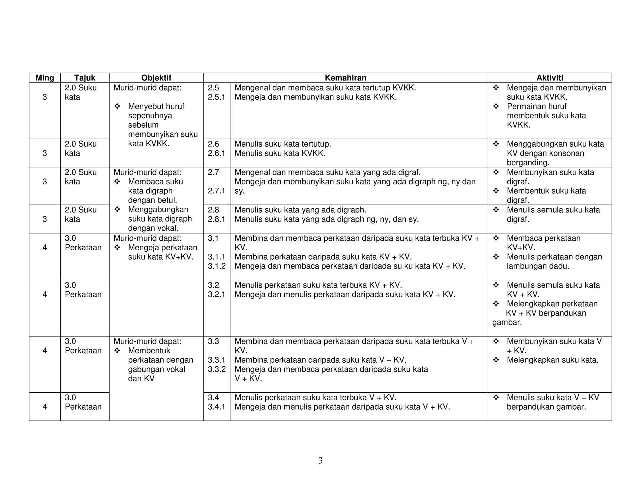 Rancangan tahunan kia2 m | PDF