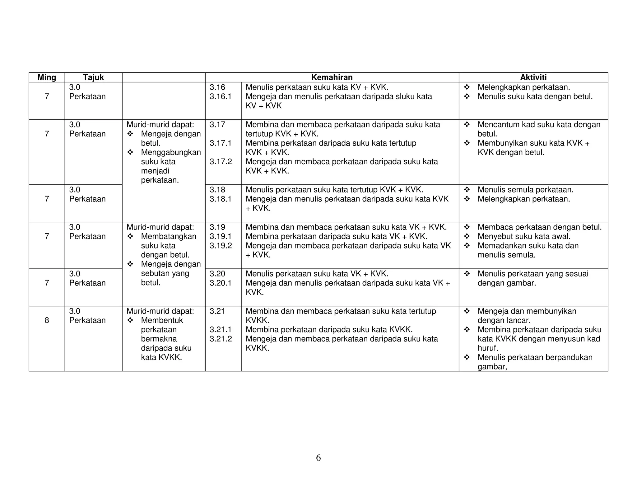 Rancangan tahunan kia2 m | PDF