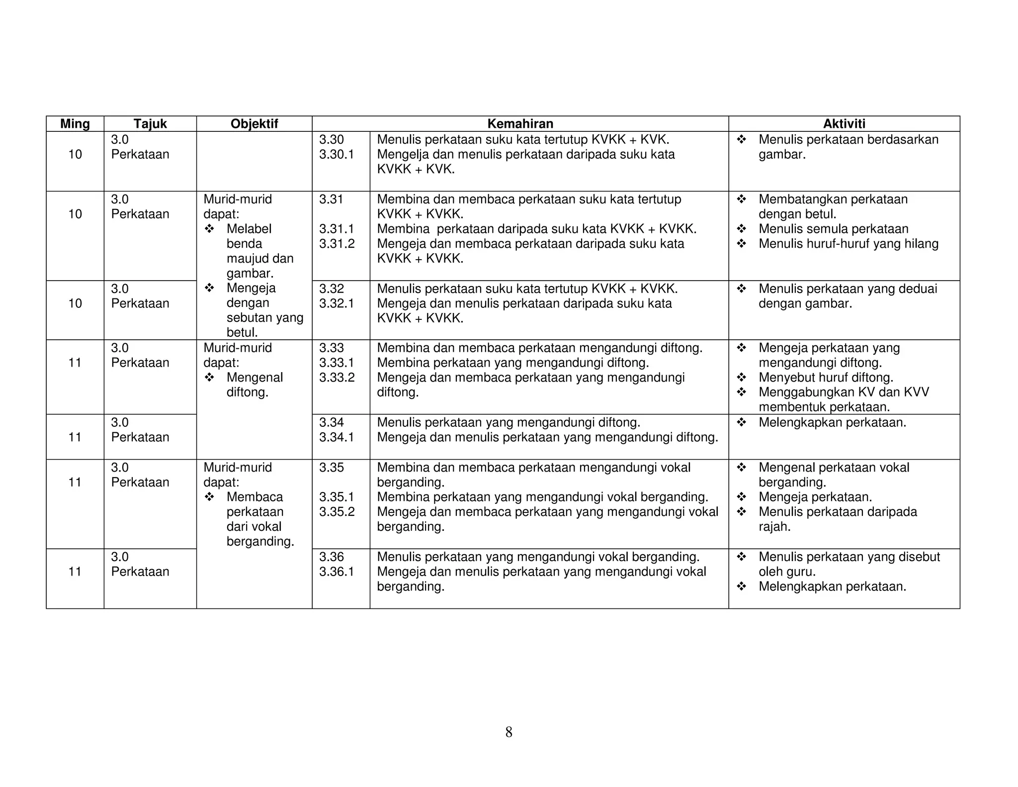 Rancangan tahunan kia2 m | PDF