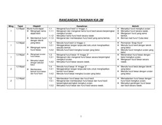 Rancangan tahunan kia2 m | PDF