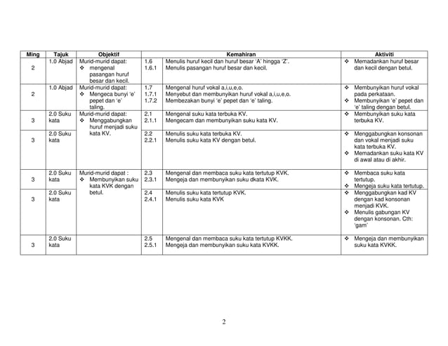 Rancangan tahunan kia2 m | PPT